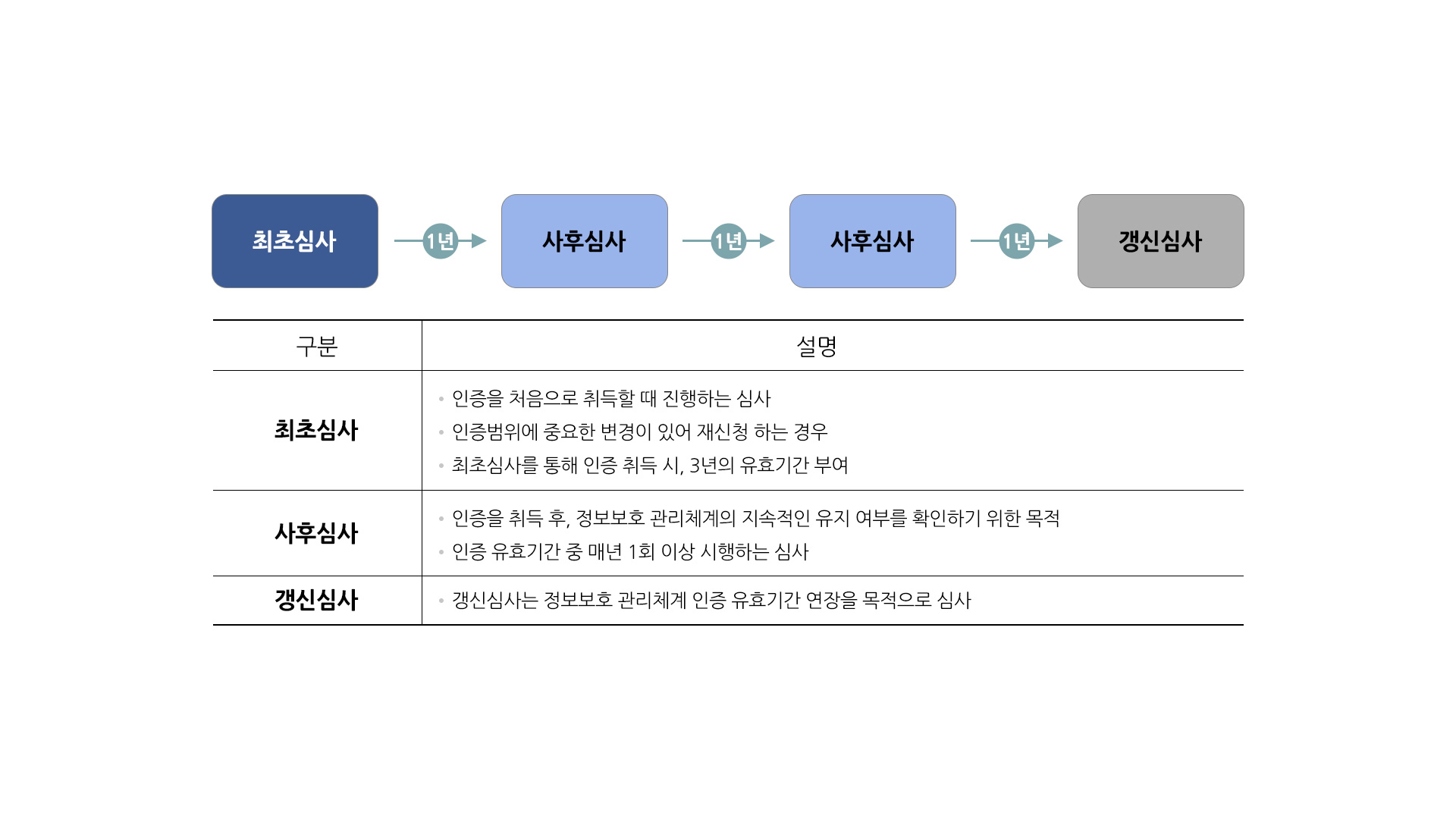 한국정보보호산업협회